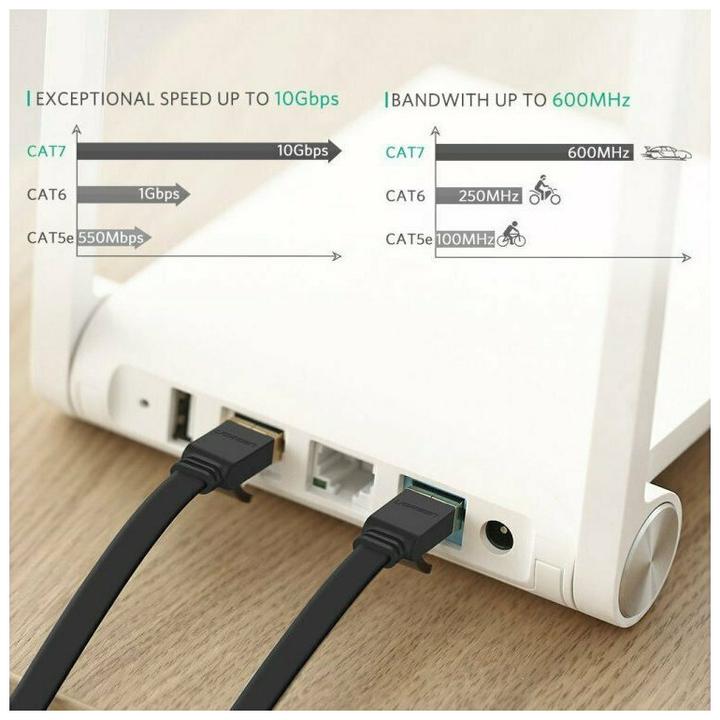 Ugreen Cable U/FTP Flat Patch CAT7 Pure Copper 15m NW106 11266 - Digitec